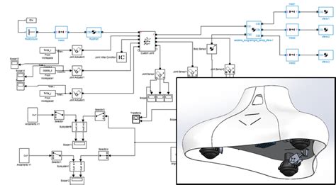 robot with 3 spherical wheels using simulink and solidworks freelancer