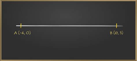 Distance Formula Class Maths GeeksforGeeks