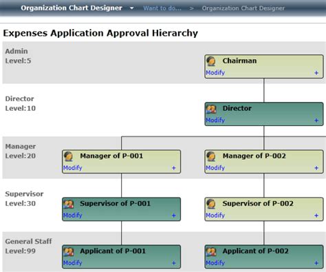 workflow designer