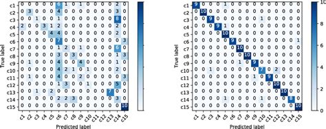 Rotational 3d Texture Classification Using Group Equivariant Cnns