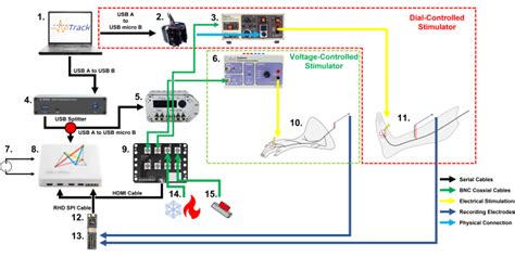 Open Source Real Time Closed Loop Electrical Threshold Tracking For Translational Pain Research