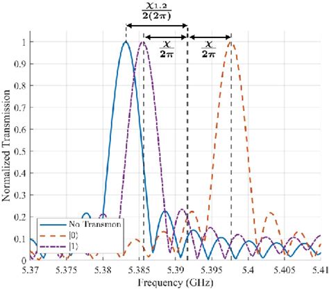 Figure 3 From Finite Element Time Domain Discretization Of A Semiclassical Maxwell Schrödinger