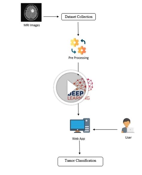 Convolution Neural Network Based Enhanced Computerized Technique For
