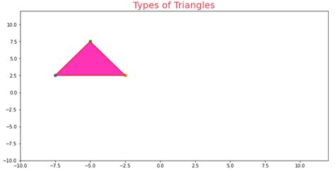 How To Draw Isosceles Triangle In Python