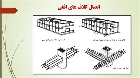 سازه هاي بنایی مقاوم در برابر زلزله Ppt90ir