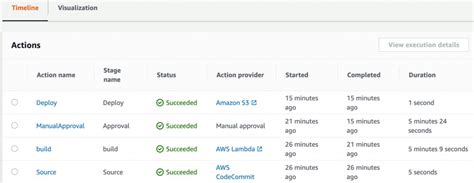 enabling mainframe automated code build and deployment for financial