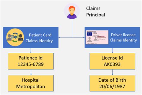 asp core identity series getting started chsakell s blog