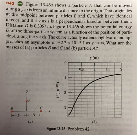 solved the figure shows a particle a that can be moved along