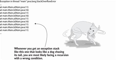 Appendix E Memory Management In Java Apps · Troubleshooting Java Read Debug And Optimize Jvm
