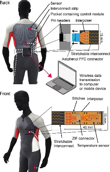 Figure 1 From Modular E Textile Platform For Real Time Sensing