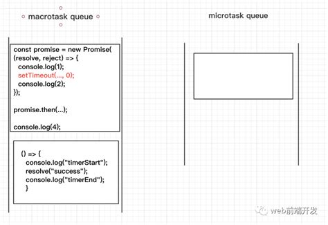 10 个关于 Promise 和 Settimeout 知识的面试题，通过图解一次说透彻settimeout面试题 Csdn博客