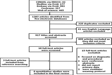 Sedation Guidelines Protocols And Algorithms In PICUs A S Pediatric Critical Care Medicine