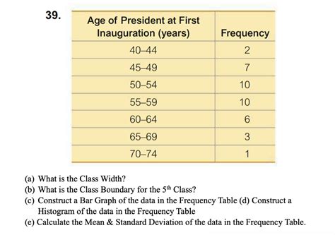 Solved A What Is The Class Width B What Is The Class Chegg Com