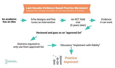 Kickup Implementing Evidence Based Programs With Fidelity Part 1