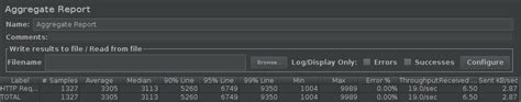 Understanding Spring Reactive Servlet Async Dzone