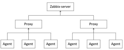 Zabbixzabbix监控入门md At Main Zabbix 行癫代码库