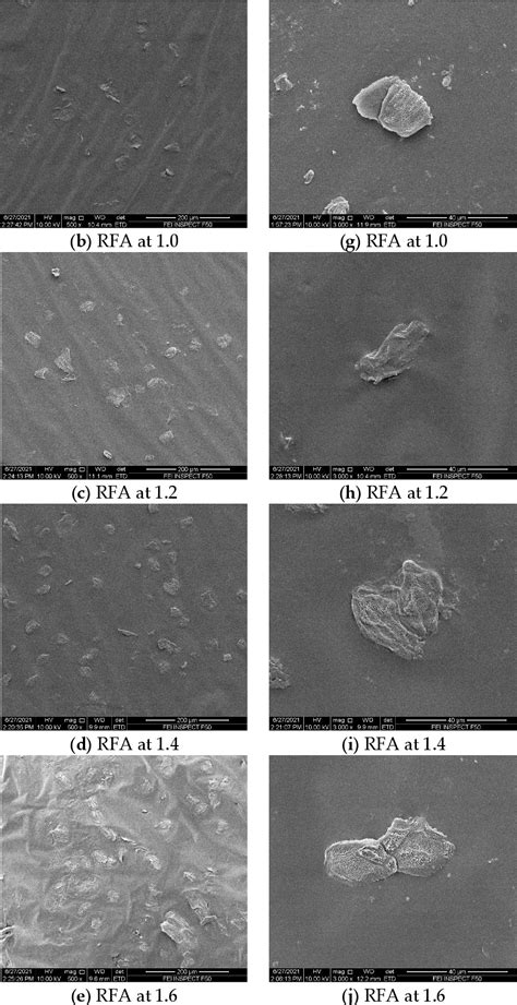 Figure 13 From Analysis Of Nanoindentation Test Results Of Asphalt