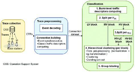 Proposed Classification Method Download Scientific Diagram