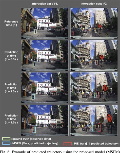 Figure 1 From Pedestrian Intention Prediction For Autonomous Driving Using A Multiple