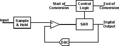 Voltage Working Principle Of Digital Voltmeter Electrical Engineering Stack Exchange