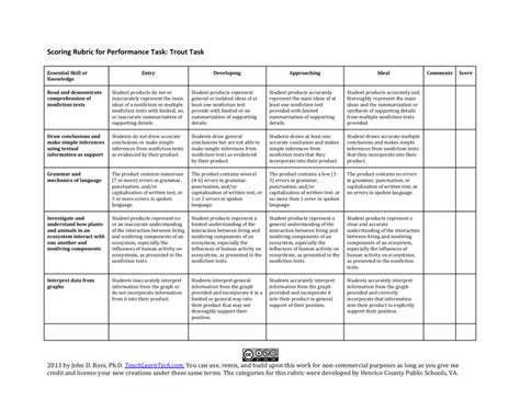 Trout Task Scoring Rubric Ecosystems Comprehension