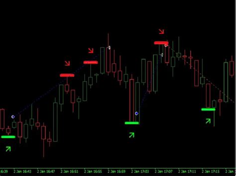 Develop Mt4 Mt5 Eas Expert Advisors For Metatrader In Mql Platform By
