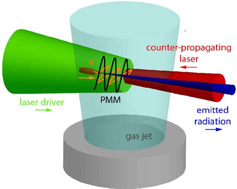 Figure 1 From High Intensity Synchrotron Radiation From Compact Magnetic Plasma Structures