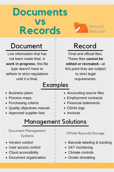 Data Vs Records Vs Information At Lola Goll Blog