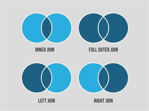 How To Use Sql Anti Joins In Your Data Science Career By Andreas