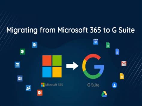 Setup Microsoft Office 365 Microsoft Teams Exchange Online Sharepoint