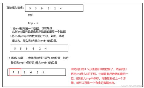 排序（数据结构） Csdn博客