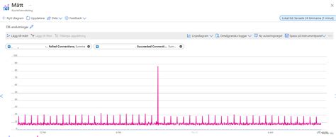 Azure Postgres16 Flexible Server Connections Spike At 9 Am Cet1 Microsoft Qanda