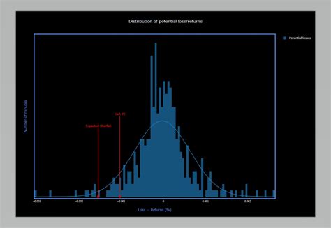 Annotations Issues On Distplots With Plotly 310 · Issue 1084 · Plotlyplotlypy · Github