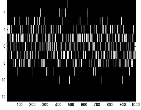 The Neural Spike Trains Under The Activation Of Random Jittering Download Scientific Diagram