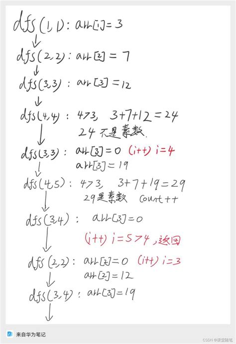 算法选数＜深度优先搜索—组合型枚举＞深度搜寻算法 输出组合 Csdn博客
