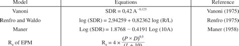 The Basic Equations Of The Models Used To Calculate The Sdr Download Scientific Diagram