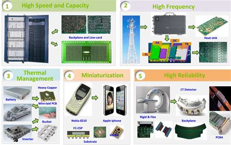 Advanced Technology Embedded Pcb Assembly Components For Sale Rocket Pcb