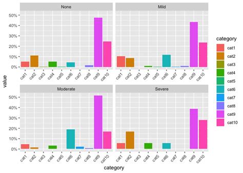 R How To Take Percentages And Make Histogram In Ggplot Using Results From Tabyl Stack Overflow