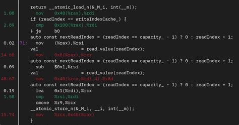 GitHub Drogalis SPSC Queue A Single Producer Single Consumer Lock