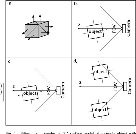 Figure 1 From Automatic Generation And Annotation Of Object Segmentation Datasets Using Robotic