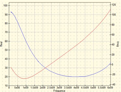 AD9172 DC Test Tone NCO Only And Output Power Q A High Speed DACs EngineerZone