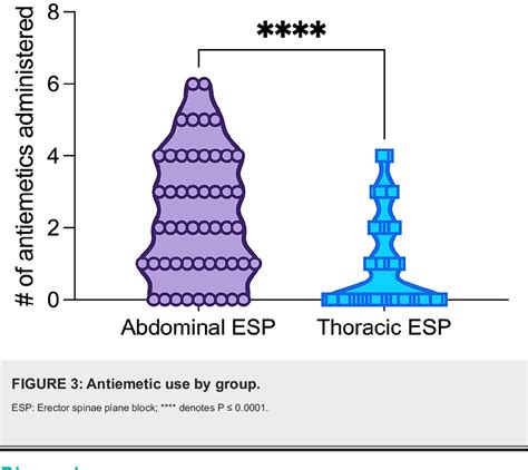 Figure 3 From Efficacy Of Erector Spinae Plane Esp Block For Non Cardiac Thoracic And Upper
