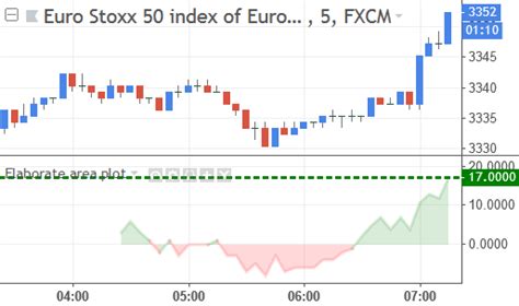 Area Plot Tradingview • Tradingcode