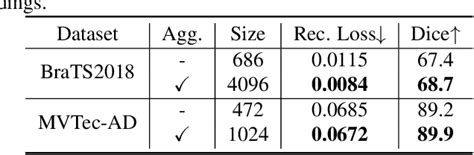 Figure 1 From Unsupervised Anomaly Detection With Local Sensitive Vqvae