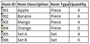 Solved SQL Query Advise For Inventory Item And Set Access World Forums