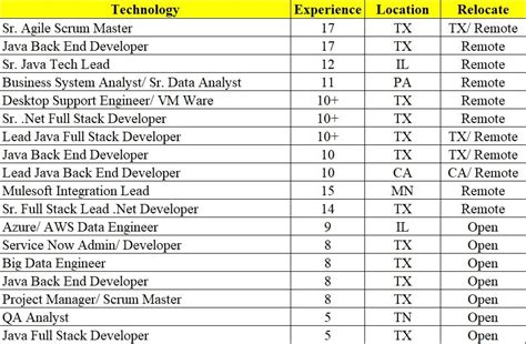 Kiran Prasad K On Linkedin We Have An Excellent Consultants On My