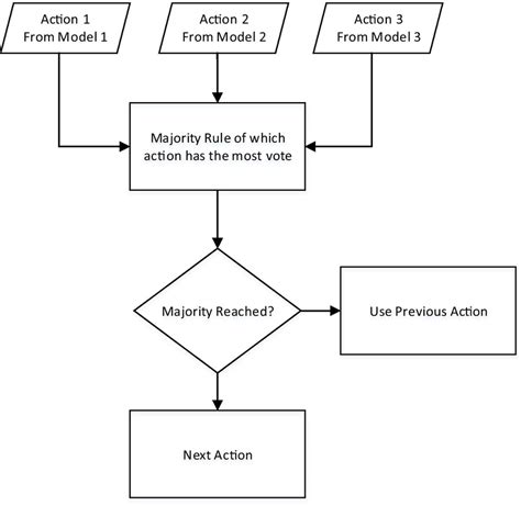 Motion Recognition Voting Framework Download Scientific Diagram