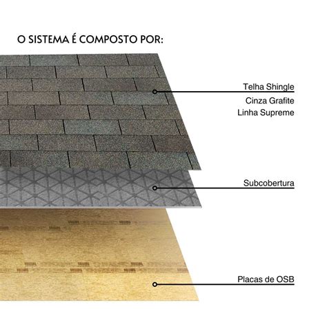Kit Telha Shingle Supreme Cinza Grafite Proteção E Estilo