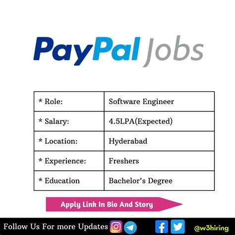 Paypal Recruitment 2023 Hiring Software Engineer Bachelors Degree W3hiring