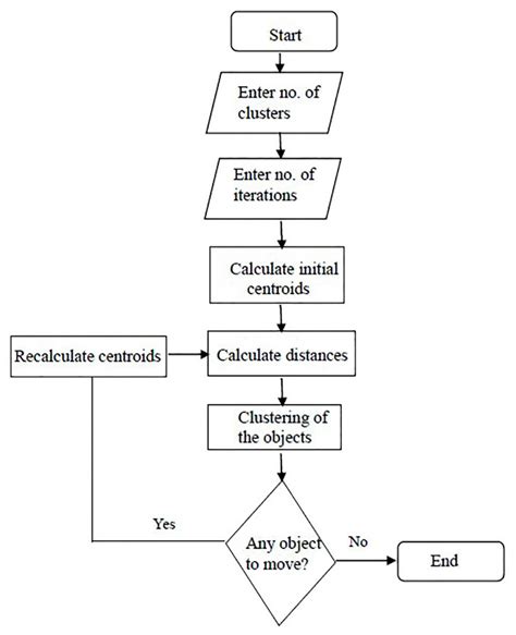 Energies Free Full Text Analysis Of Building Electricity Use